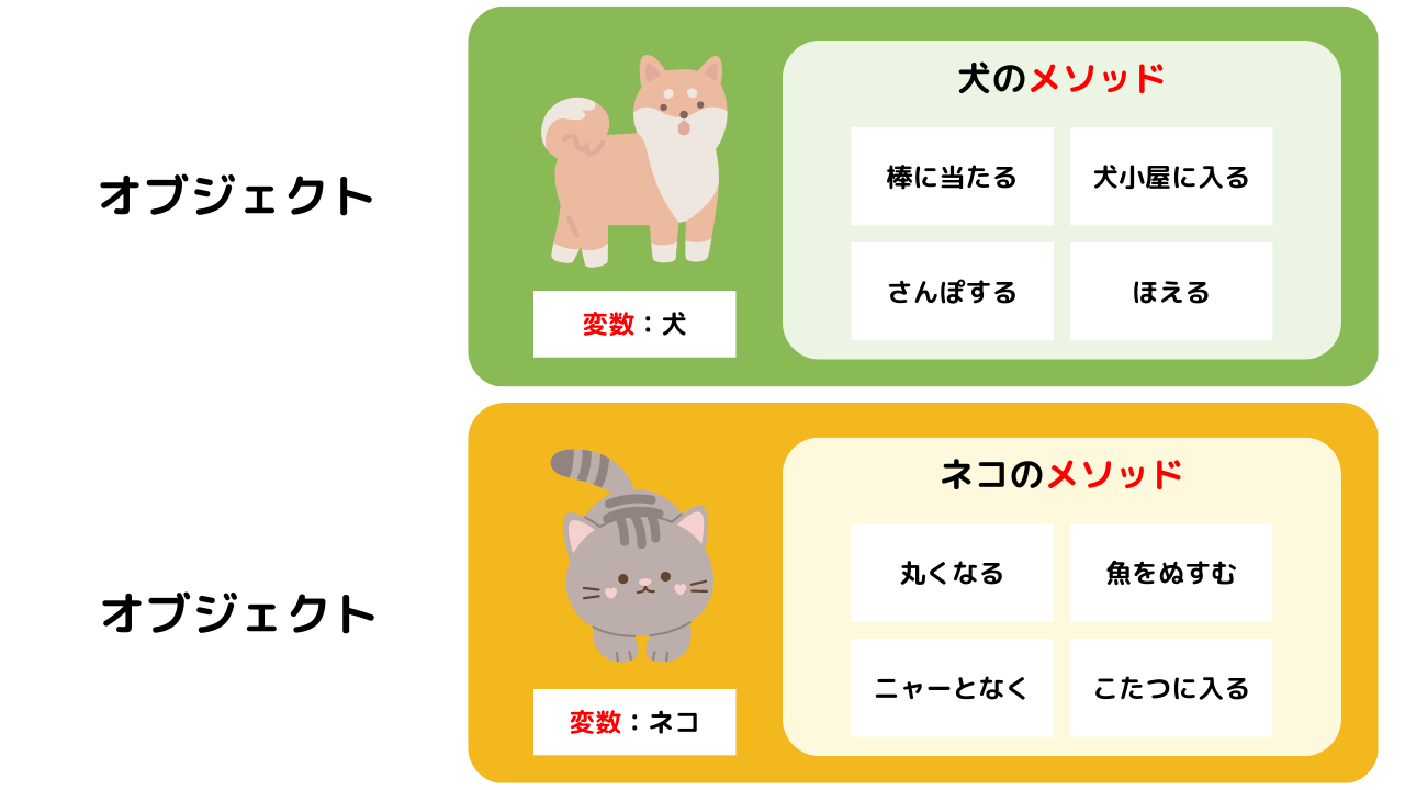 【maya python GUI】「クラス」ってなあに？その1 | MAYAPY CLUB