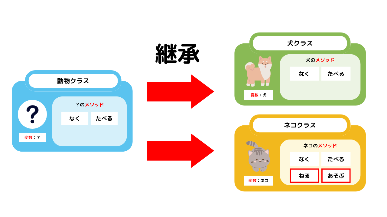 【maya python GUI】クラスってなあに？その3 | MAYAPY CLUB